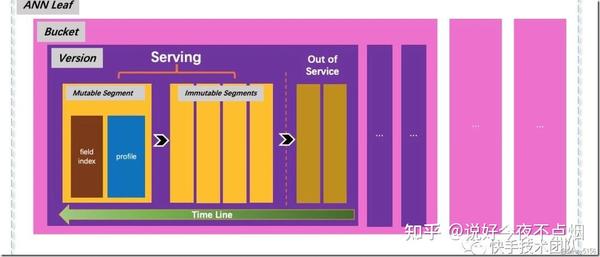 几种多模态向量检索引擎的了解与思考Faiss 、milvus、Proxima、vearch、Jina - 知乎