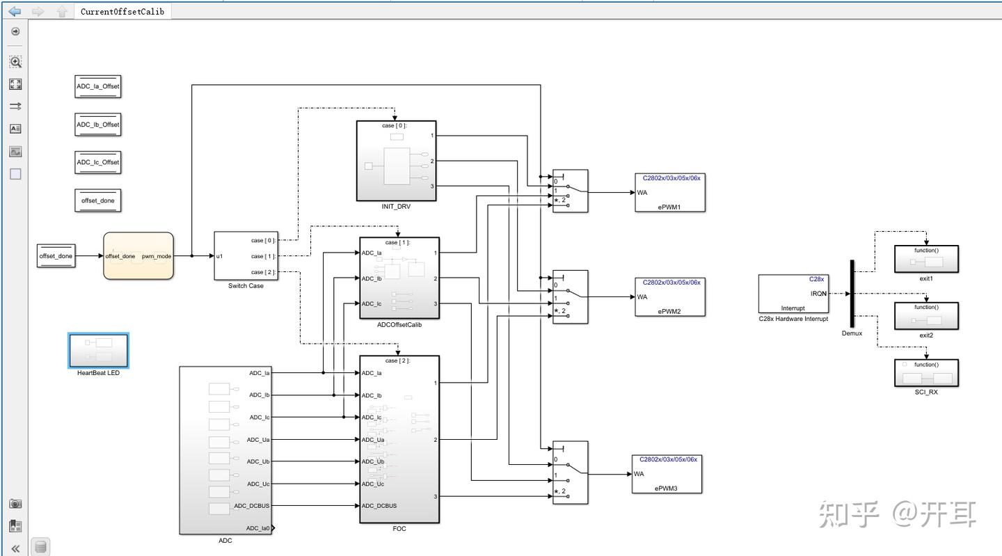 八、simulink+DSP 实现 ADC 偏置校准 - 知乎