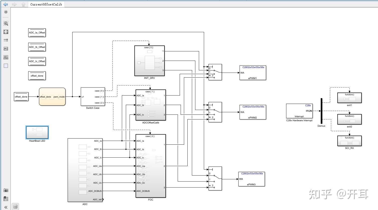八、simulink+DSP 实现 ADC 偏置校准 - 知乎