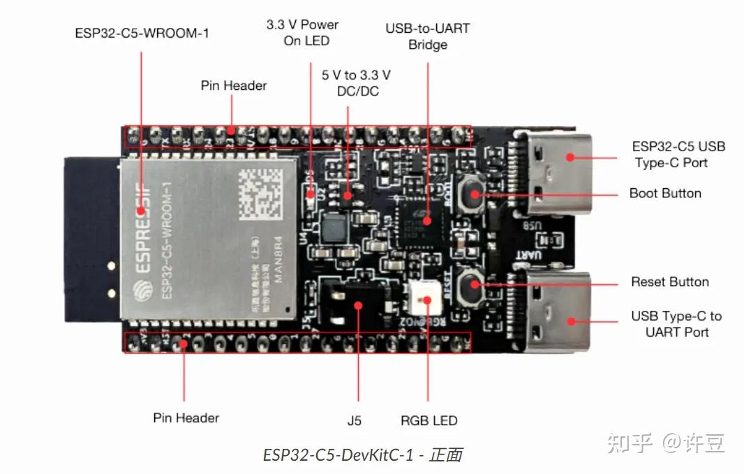 “发布”快三年的乐鑫的 ESP32-C5 （业界首款2.4G+5G 双频 Wi-Fi 6 SoC）终于开始量产 - 知乎