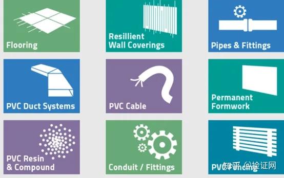 澳洲最佳环境实践PVC产品注册Best Environmental Practice PVC Product Register - 知乎