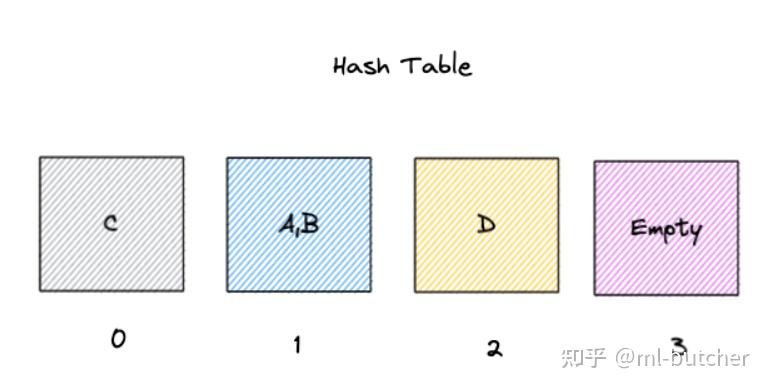 从Reformer看LSH（局部敏感Hash)效果 - 知乎