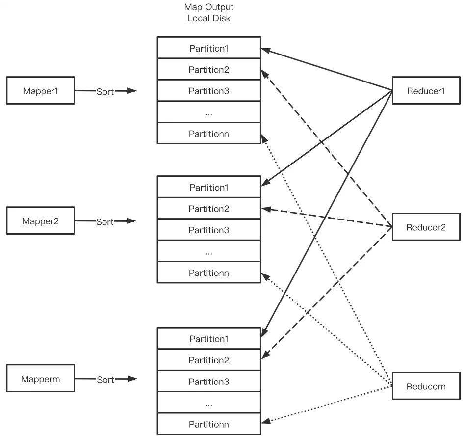 阿里云 EMR Remote Shuffle Service 在小米的实践 - 知乎