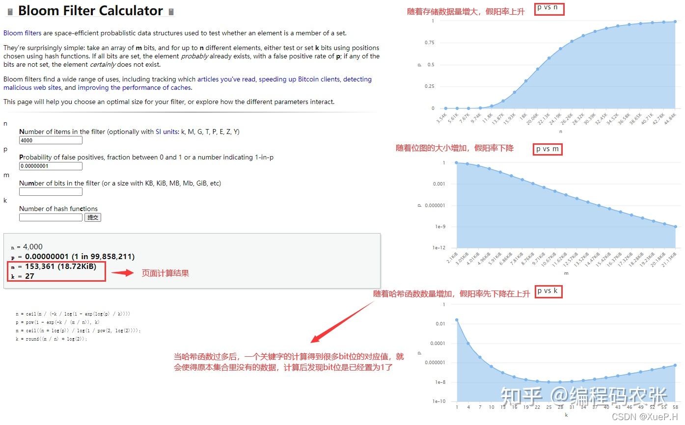 布隆过滤器—Bloom Filter - 知乎