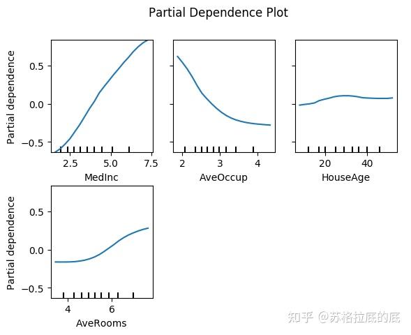 模型可解释笔记—shap有什么用 - 知乎
