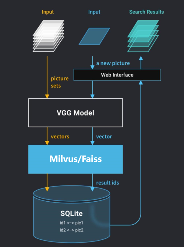 Meta向量数据库Faiss介绍 - 知乎