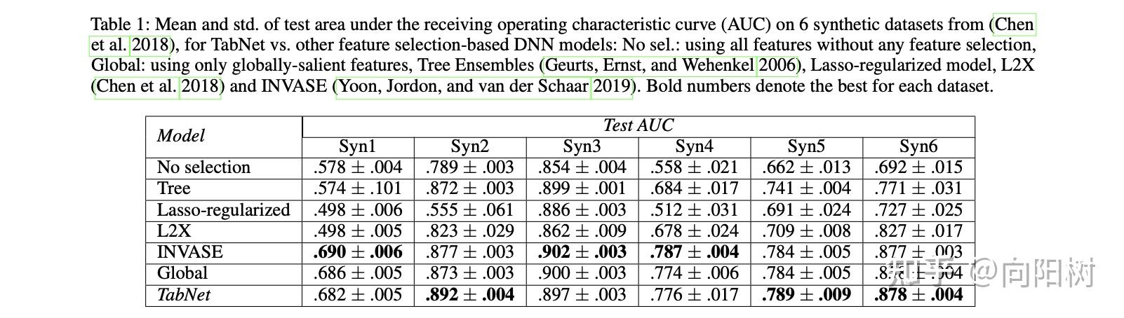 TabNet：比肩Xgboost的数据挖掘利器 - 知乎