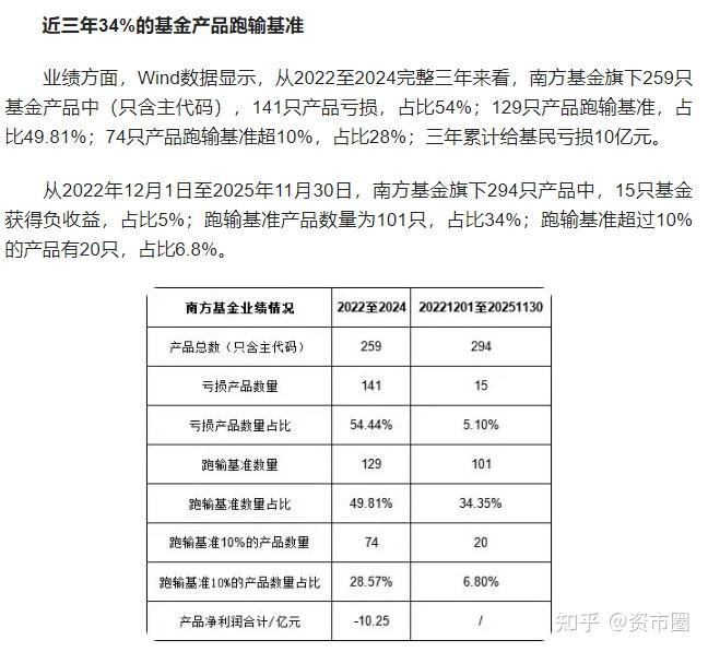 近三年34%产品跑输业绩基准，南方基金却高分红十年分红66亿，华泰证券分走27亿，员工持股分4.28亿，总经理杨小松分走2776万 - 知乎