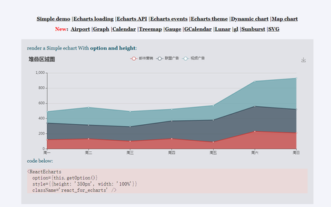 echarts（React） - 知乎