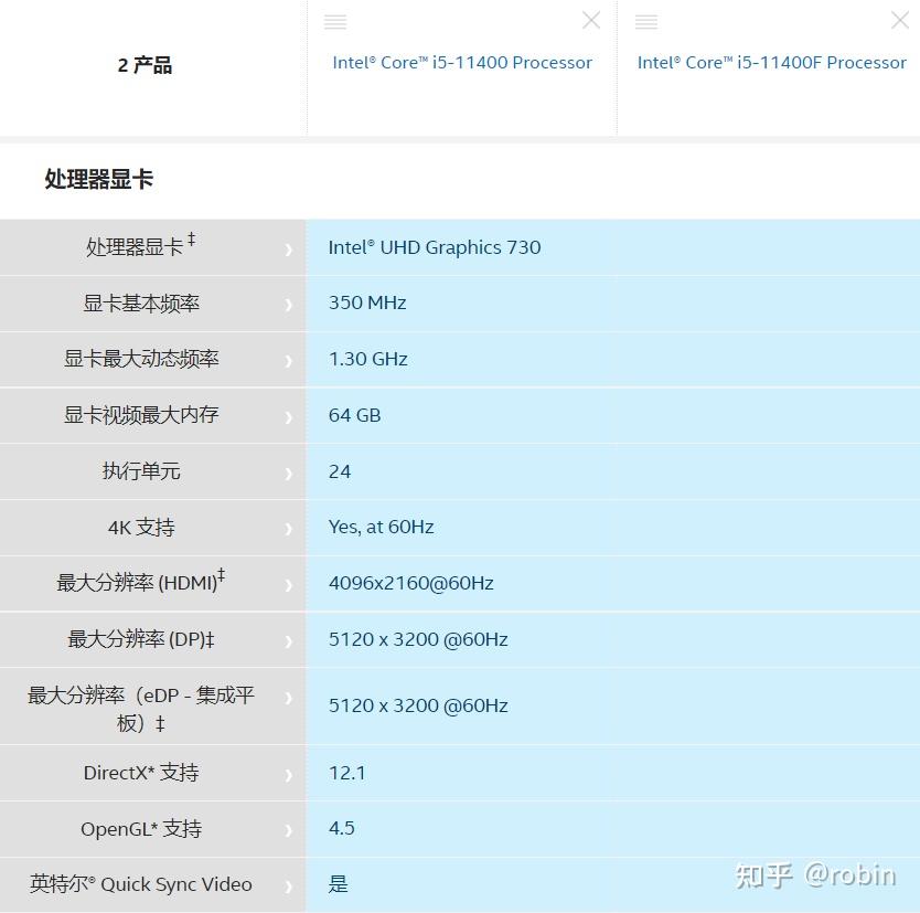 i5 11400和i5 11400F哪个性能好？ - 知乎