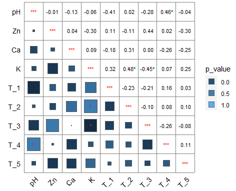 R可视化——相关性计算及展示 - 知乎