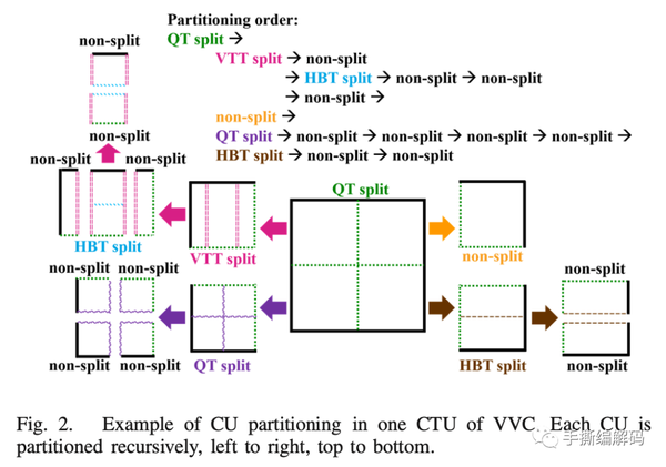 H.266/VVC读书笔记(2)-第三章编码结构 - 知乎