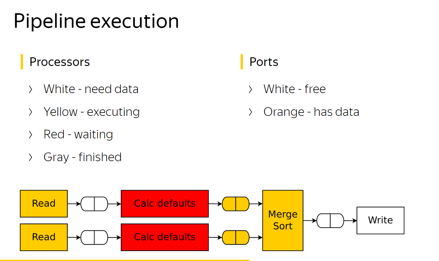 pipeline执行引擎和一些工程优化 - 知乎