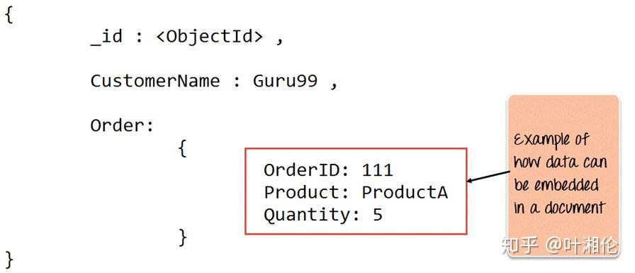 什么是mongodb？简介，架构，功能和示例 知乎 