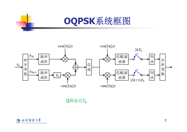 通信原理第6章 6.8 QPSK 6.9 OQPSK - 知乎