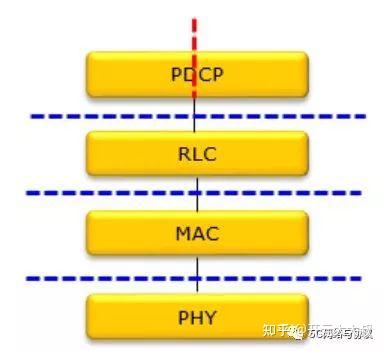 5G NR split bearer - 知乎