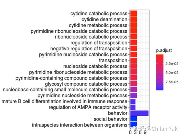 bulk RNA-seq 详细笔记版 - 知乎