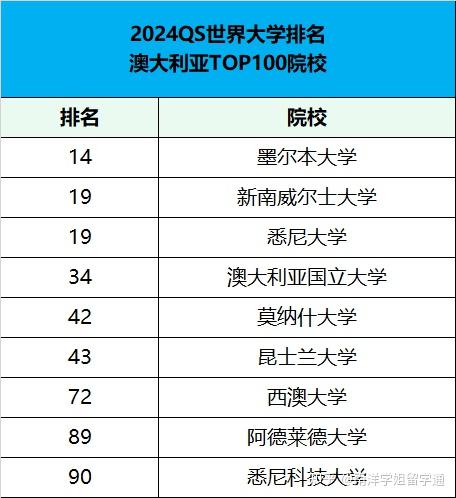 突发！2024QS大学排名超强解析！附完整榜单 - 知乎