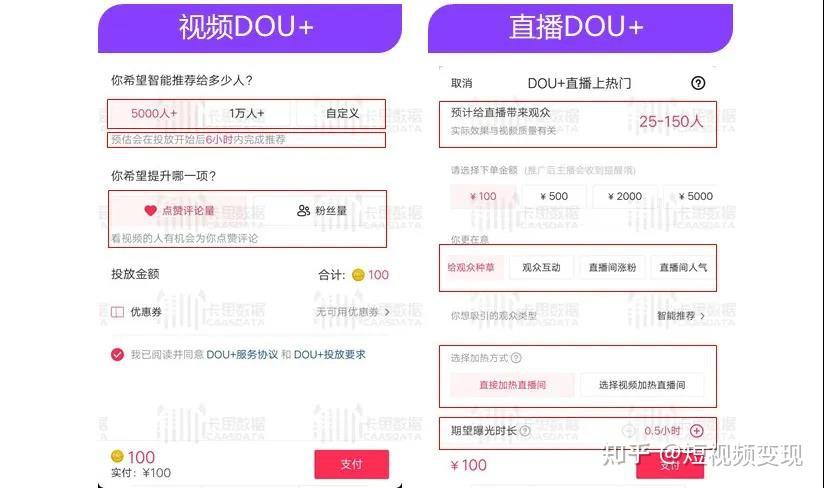 抖音dou+超详细投放技巧攻略 - 知乎