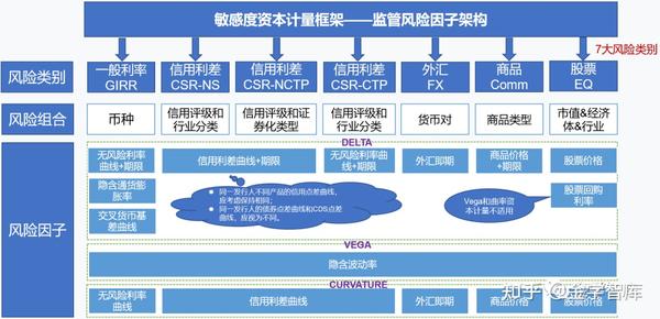 VaR总结与交易账户基本审查FRTB介绍（FRM二级-市场风险） - 知乎