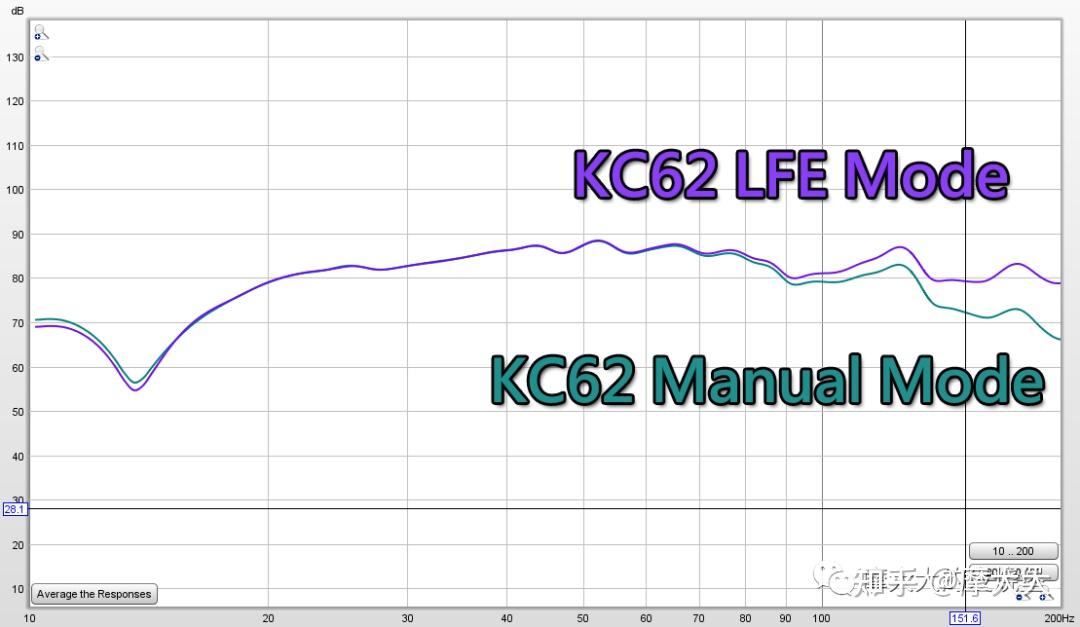 关于KEF KC62和KF92低音炮，看这一篇文章就够了 - 知乎