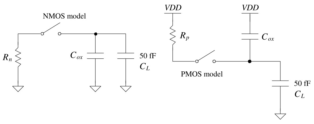 用于数字电路分析的MOS模型 The Digital MOSFET Model - 知乎