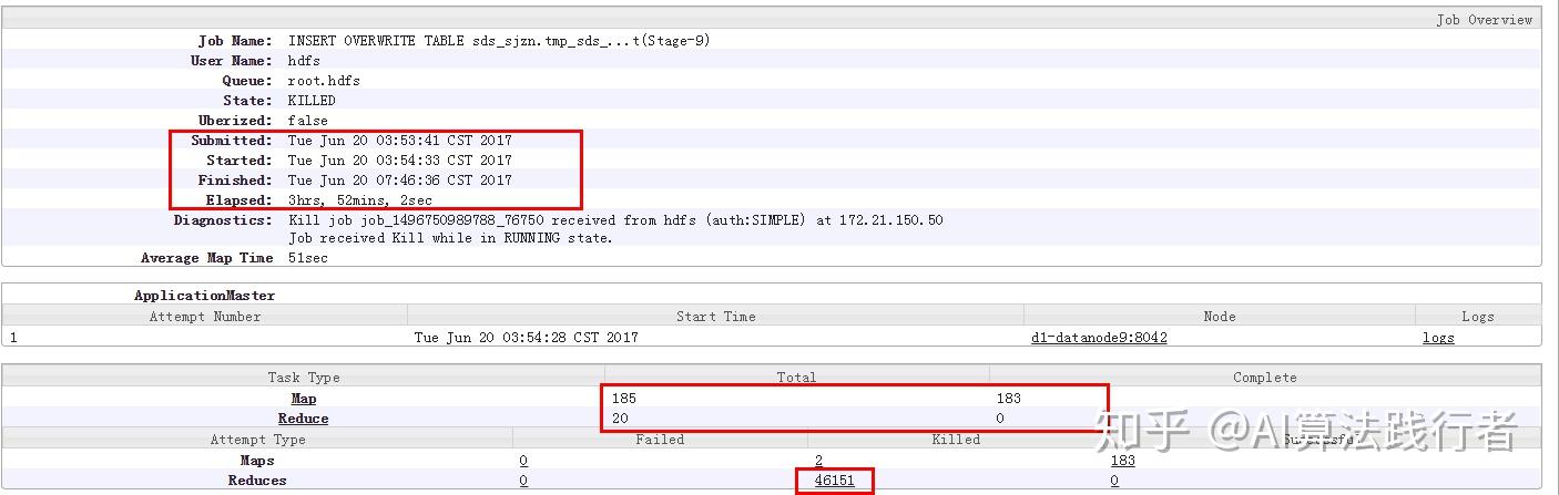 hadoop mapreduce中reduce一直被kill的问题分析 - 知乎