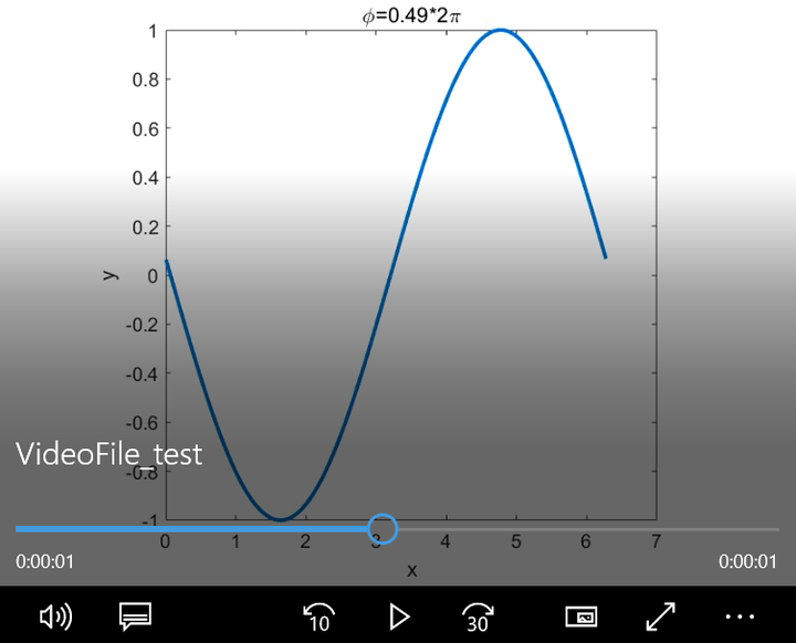 5行Matlab程序制作动态图（视频） - 知乎