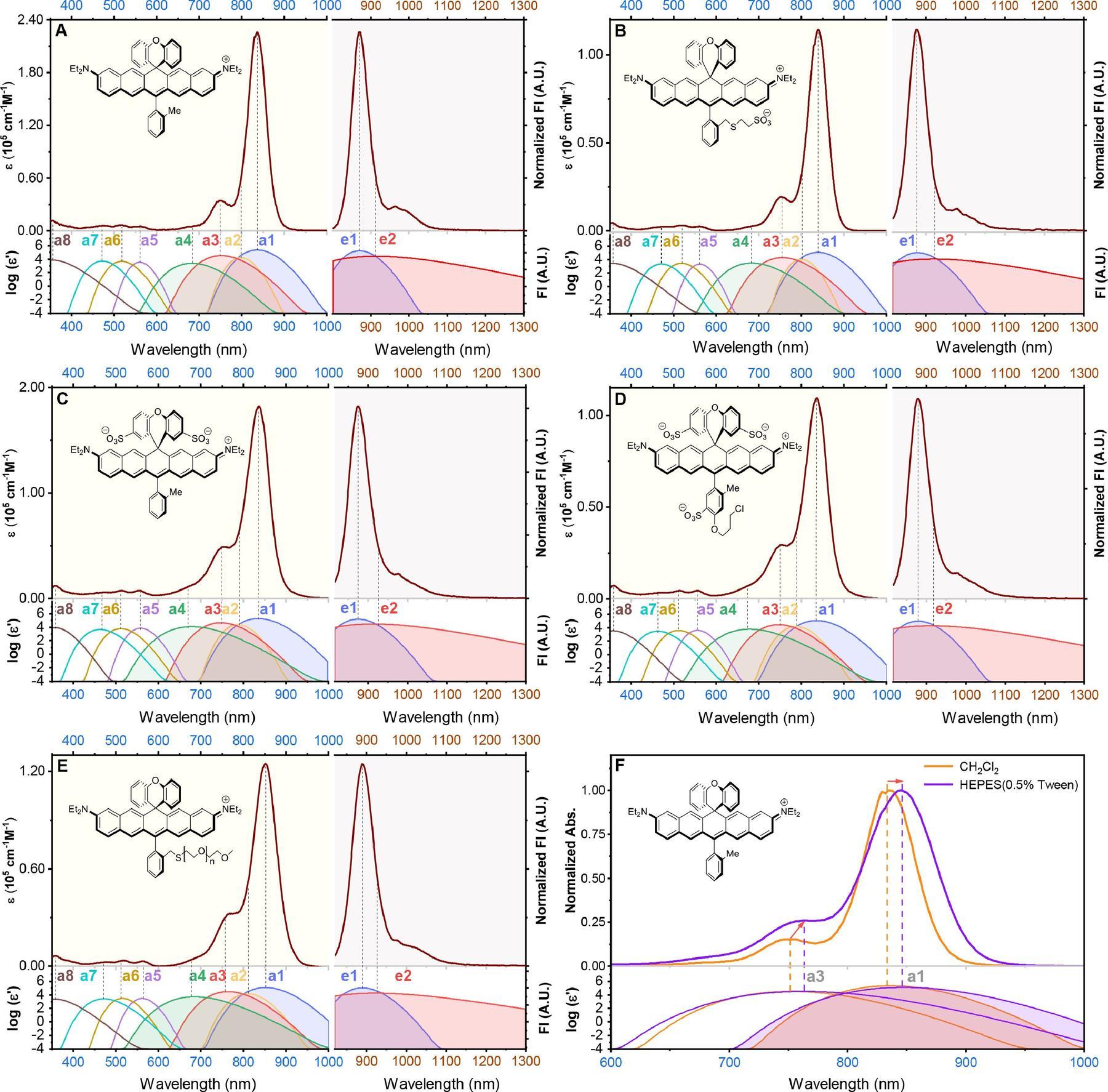 NIR-II 染料 | 深近红外发色团的光谱与生物分布工程 - 知乎