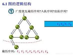 浅谈如何学好数据结构？ - 知乎