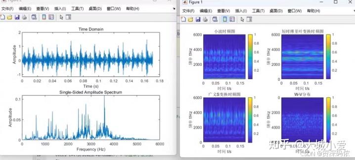 matlab时频分析，时域转频域，转时频域，时频谱图，地震数据，三维地震体，时间序列数据。 - 知乎