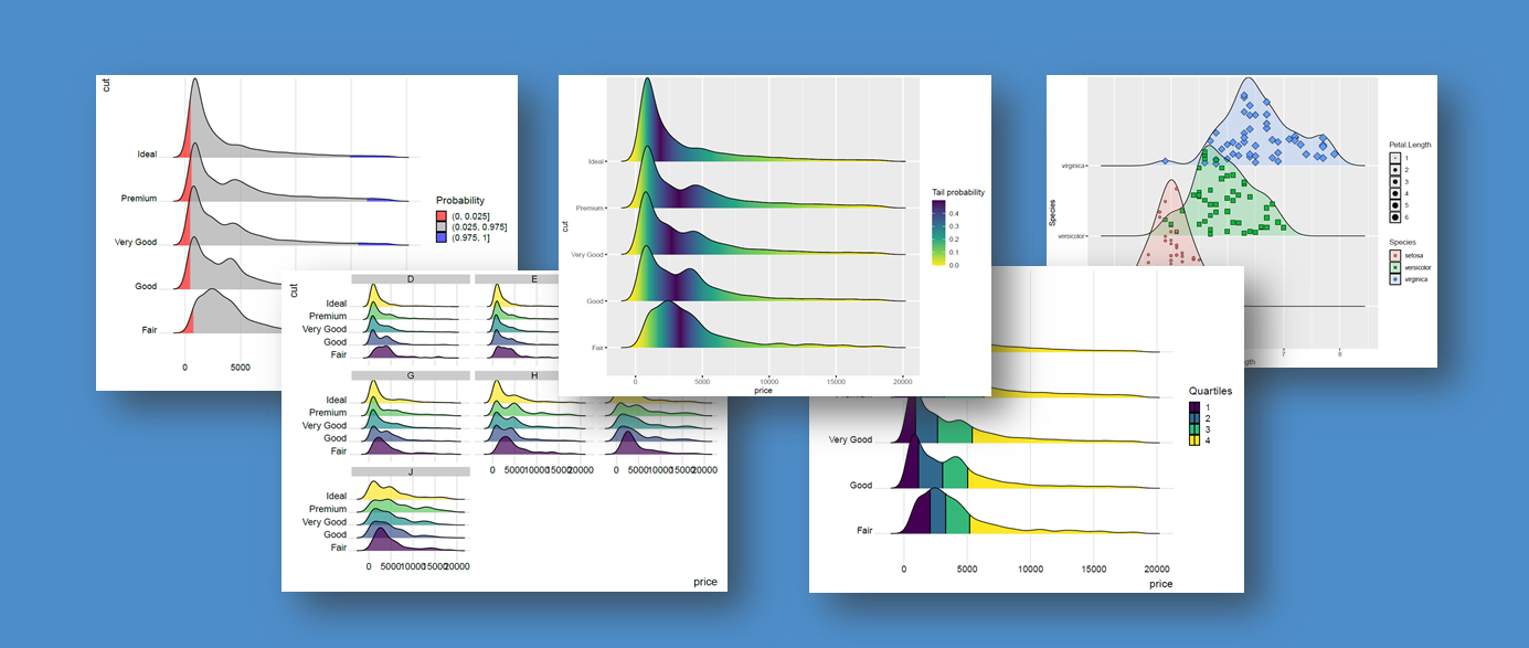 ggridges包—峰峦图详细介绍 - 知乎