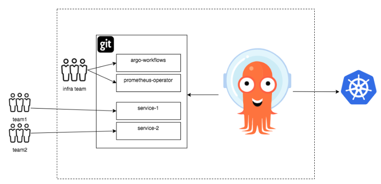 Operator Manual/ApplicationSet/Use Cases - 知乎