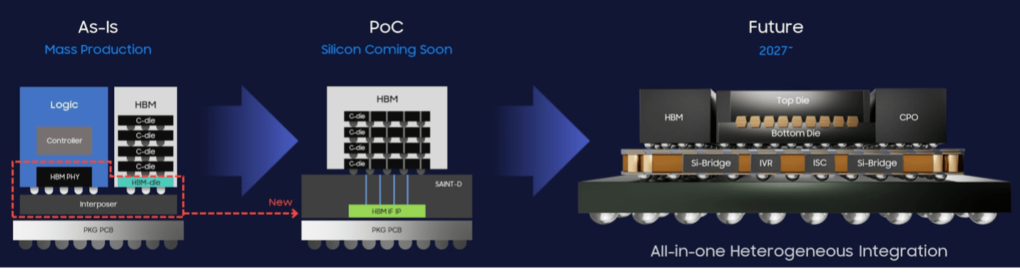 陈巍：博通3.5D ASIC（AI芯片）架构先进封装集成技术深入分析（收录于《AI芯片设计：原理与实践》） - 知乎