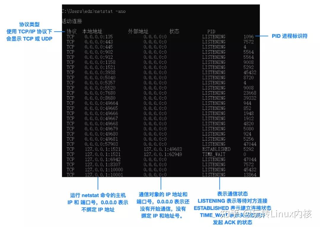 超详细的Socket通信原理和实例讲解(白嫖走起~) - 知乎