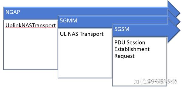 5G SA中两条重要的5G NAS（5GSM）消息详解 - 知乎