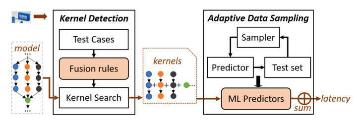 nn-Meter 解读 - 知乎