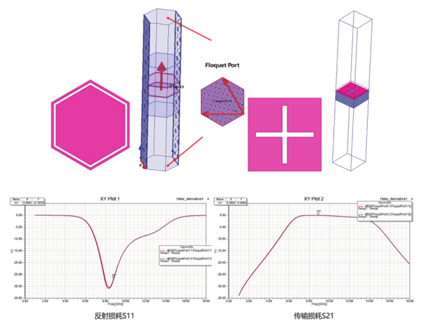 Ansys高频电磁应用领域及案例（上篇） - 知乎