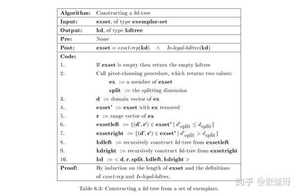 【算法】kd-tree - 知乎