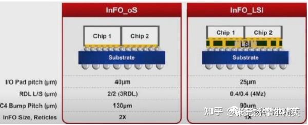 供不应求的ABF载板 - 知乎