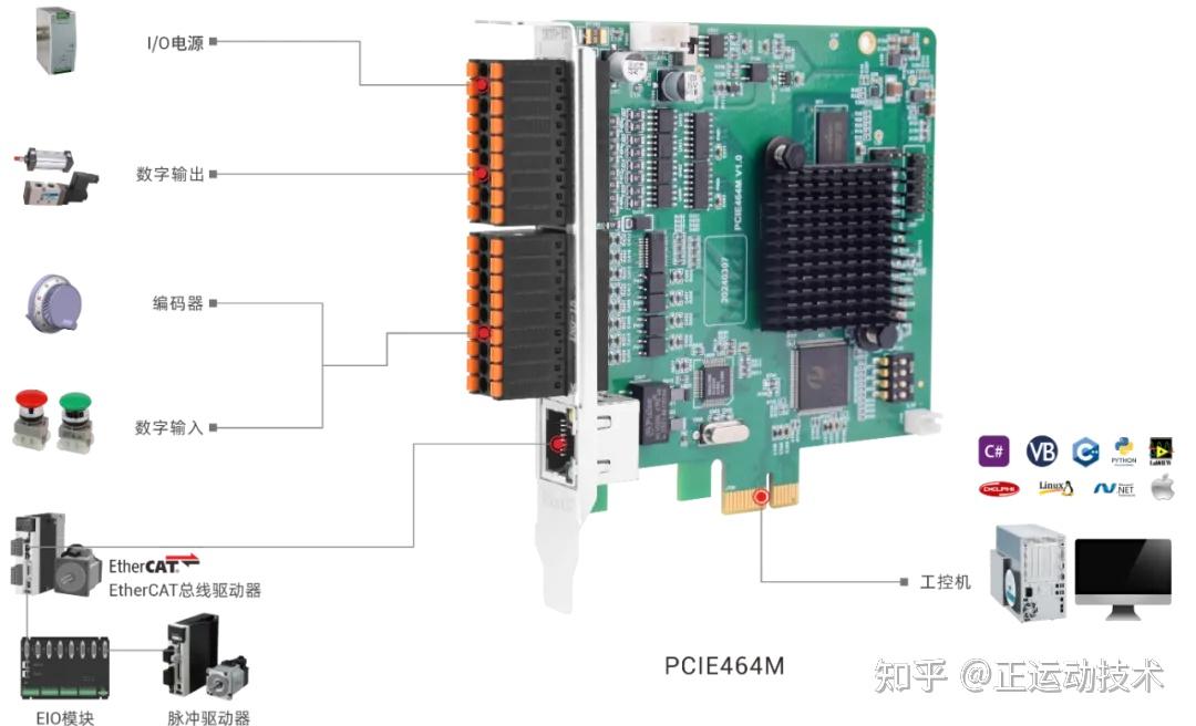EtherCAT运动控制器上位机开发之Python+Qt（二）：回零 - 知乎