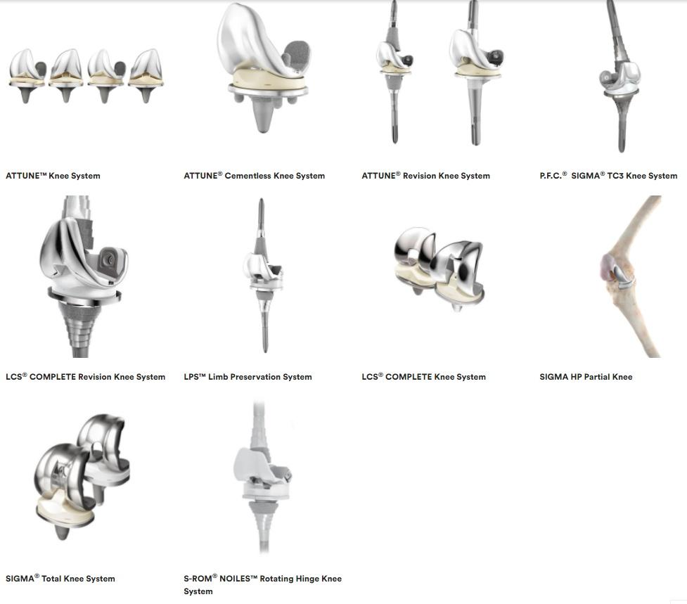 一文了解膝关节植入物 | 行研 - 知乎