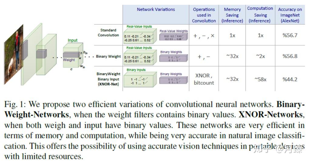 XNOR-Net论文解读 - 知乎