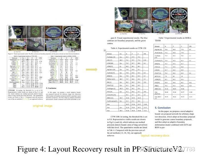 PP-StructureV2: 一个更强大的文件分析系统 - 知乎