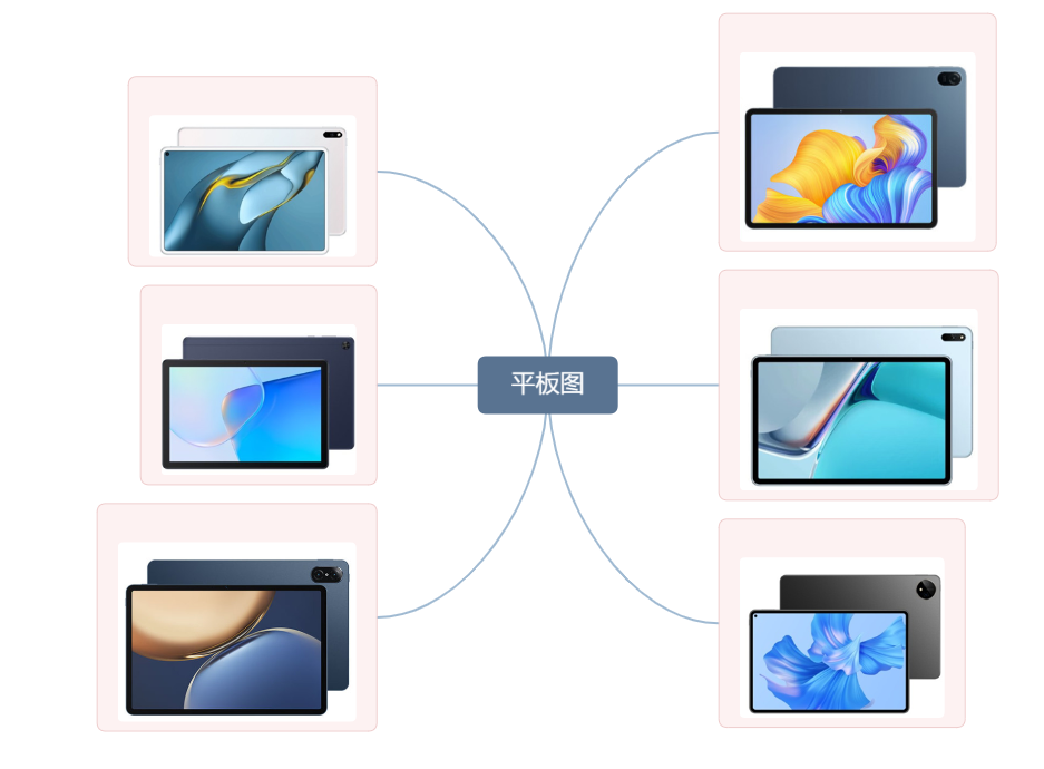 2025年华为、荣耀平板推荐：华为MetePad，荣耀平板购买哪款好？