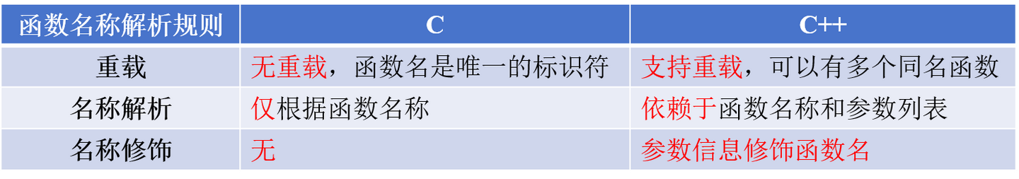 【C++】extern "C" 如何使用？ - 知乎