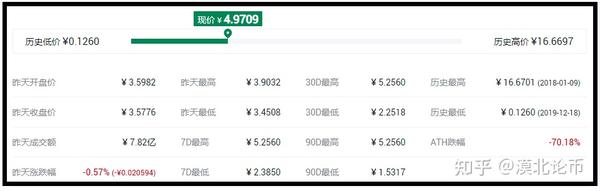 LRC是什么币？前景如何？ - 知乎