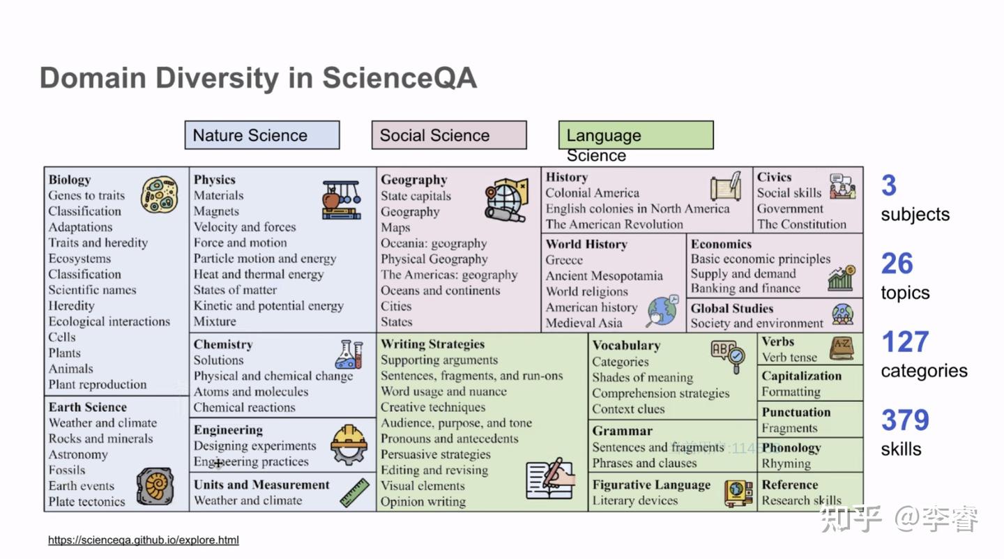ChameLeon：Plug-and-Play Compositional Reasoning with Large Language Models - 知乎