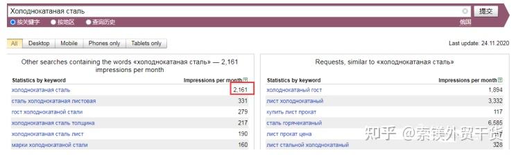 Yandex关键字工具介绍——Yandex wordstat - 知乎
