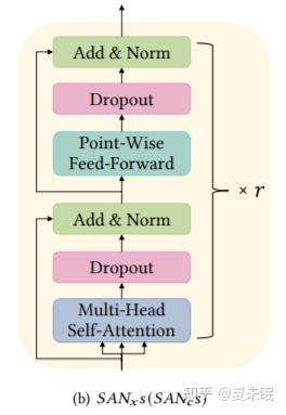 CIKM'21 CBML | 基于聚类的元学习序列推荐A Cluster-based Meta-learning Model for Session-based Recommendation - 知乎